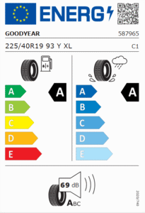 EU Tyre Label Explained: Rolling Resistance, Wet Grip & Noise